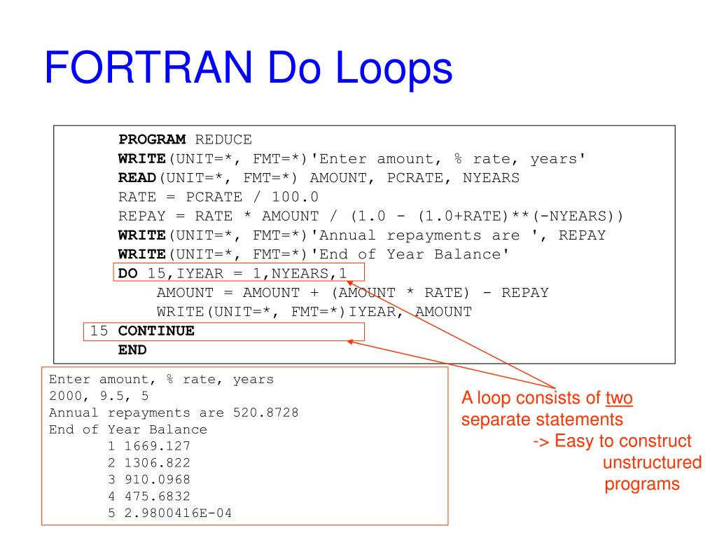PPT - Imperative Programming The Case of FORTRAN PowerPoint ... PPT - Imperative Programming The Case of FORTRAN PowerPoint ...