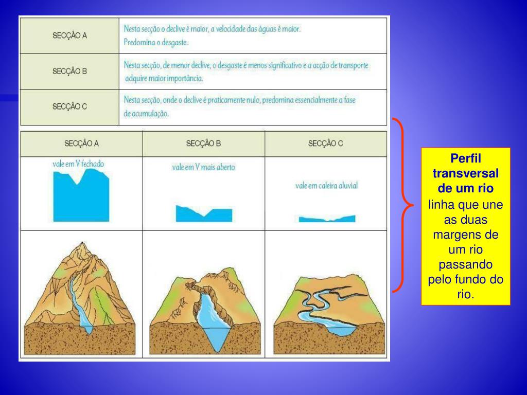 PPT - Dinâmica das bacias hidrográficas PowerPoint Presentation, free ...