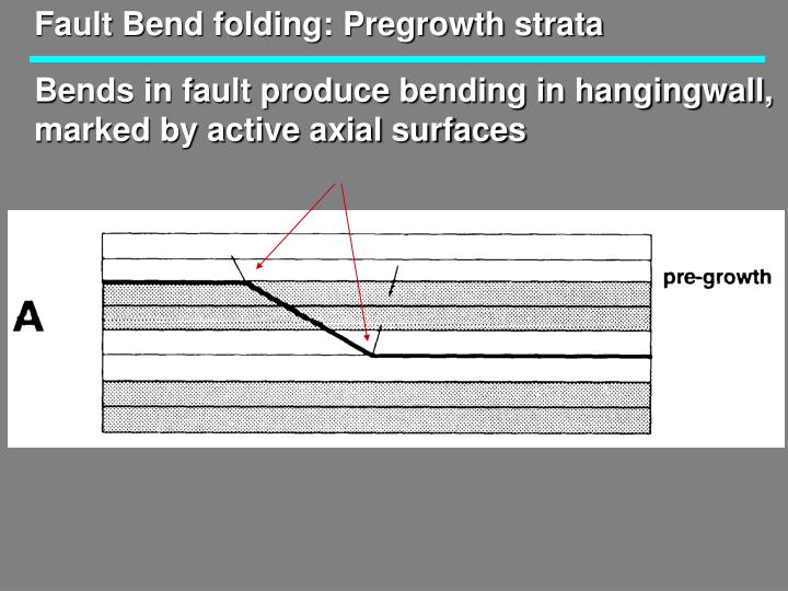 PPT - GEOL 360 Fault related folds: Geometry & kinematics PowerPoint ...