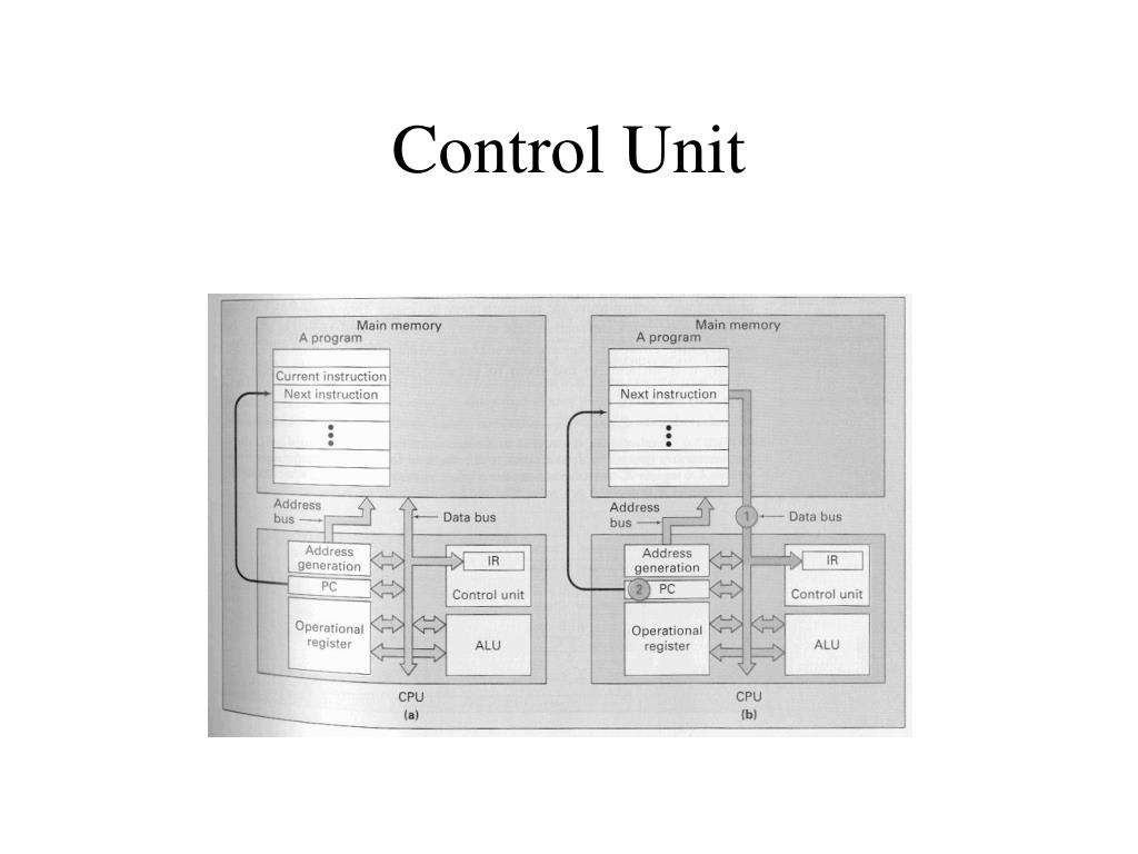 PPT - Microprocessors PowerPoint Presentation, free download - ID:3301062 PPT - Microprocessors PowerPoint Presentation, free download - ID:3301062