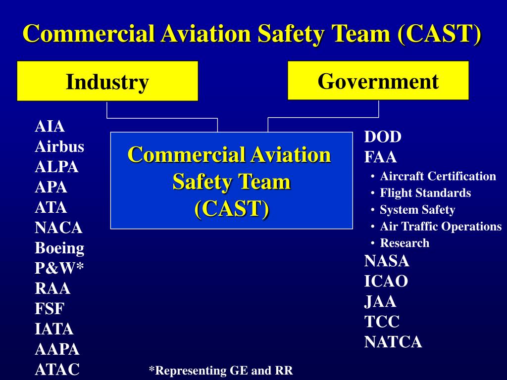 PPT - Commercial Aviation Safety Team (CAST) Jay J. Pardee June 2002 ...