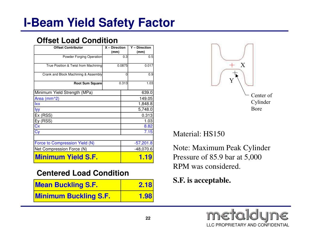 PPT - Hyundai Zeta Increased Power Connecting Rod Analysis November 15 ...
