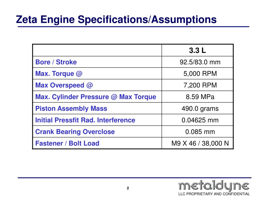 PPT - Hyundai Zeta Increased Power Connecting Rod Analysis November 15 ...