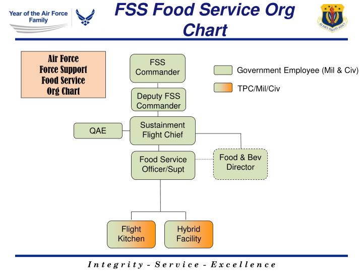 PPT - Vendor Conference Military Support PowerPoint Presentation - ID ...