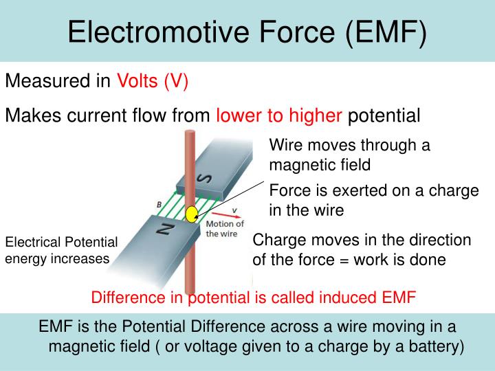 PPT - Electromagnetic Induction PowerPoint Presentation - ID:3301445