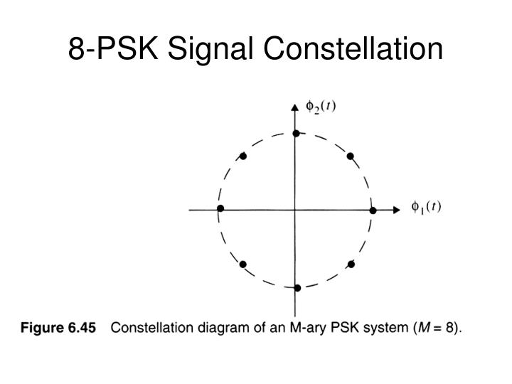 PPT - Digital Modulation Schemes PowerPoint Presentation - ID:3301457