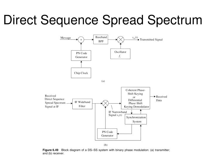 PPT - Digital Modulation Schemes PowerPoint Presentation - ID:3301457