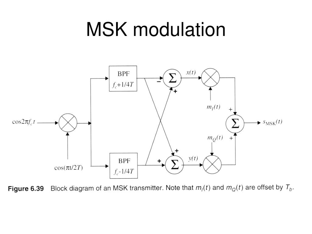 PPT - Digital Modulation Schemes PowerPoint Presentation, free download ... PPT - Digital Modulation Schemes PowerPoint Presentation, free download ...
