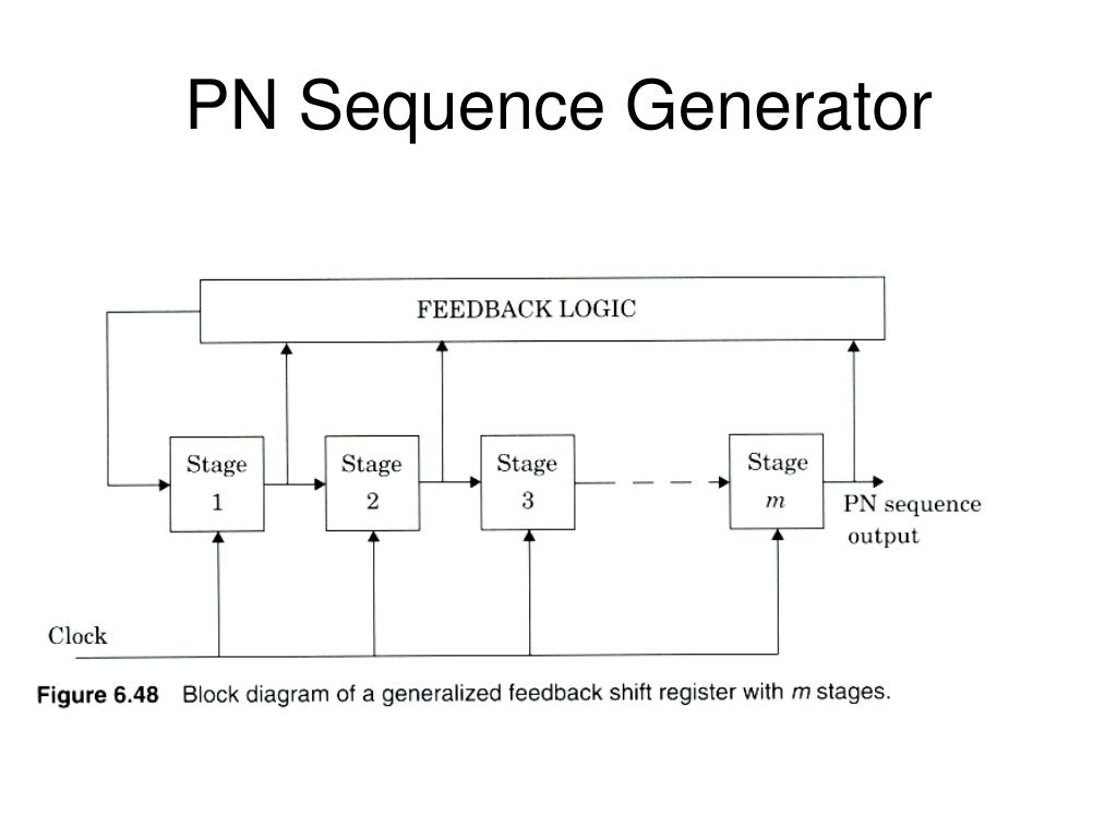 PPT - Digital Modulation Schemes PowerPoint Presentation, free download ... PPT - Digital Modulation Schemes PowerPoint Presentation, free download ...