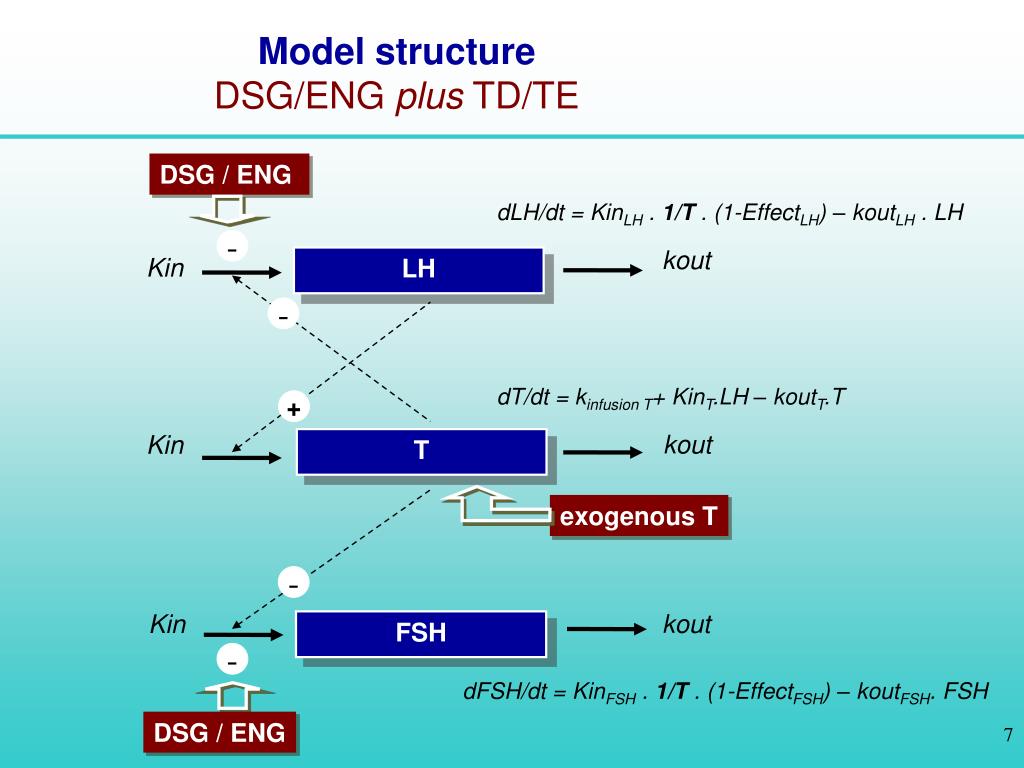 PPT - Ashley Strougo (1), Jeroen Elassais-Schaap (2) Rik de Greef (2 ...
