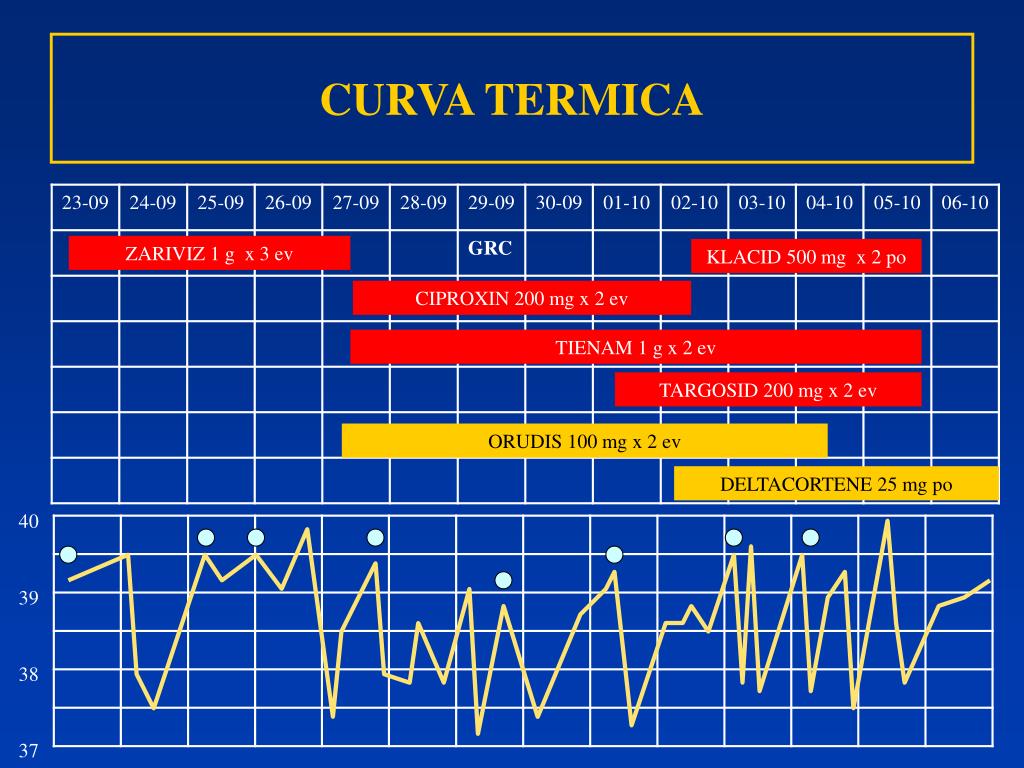 PPT - RAPPORTO MEDICO PAZIENTE Approccio alla diagnosi PowerPoint ...