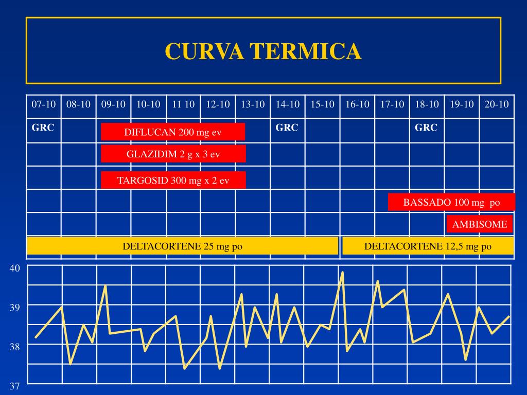 PPT - RAPPORTO MEDICO PAZIENTE Approccio alla diagnosi PowerPoint ...