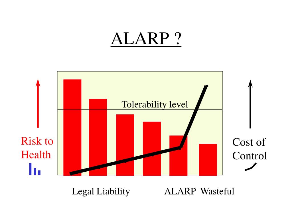 PPT - Occupational Health & Industrial Hygiene Management FFBL – HSE ...