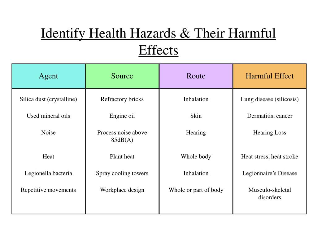 PPT - Occupational Health & Industrial Hygiene Management FFBL – HSE ...