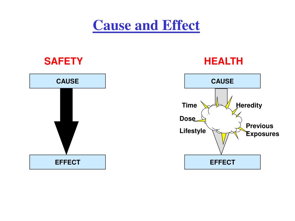 PPT - Occupational Health & Industrial Hygiene Management FFBL – HSE ...