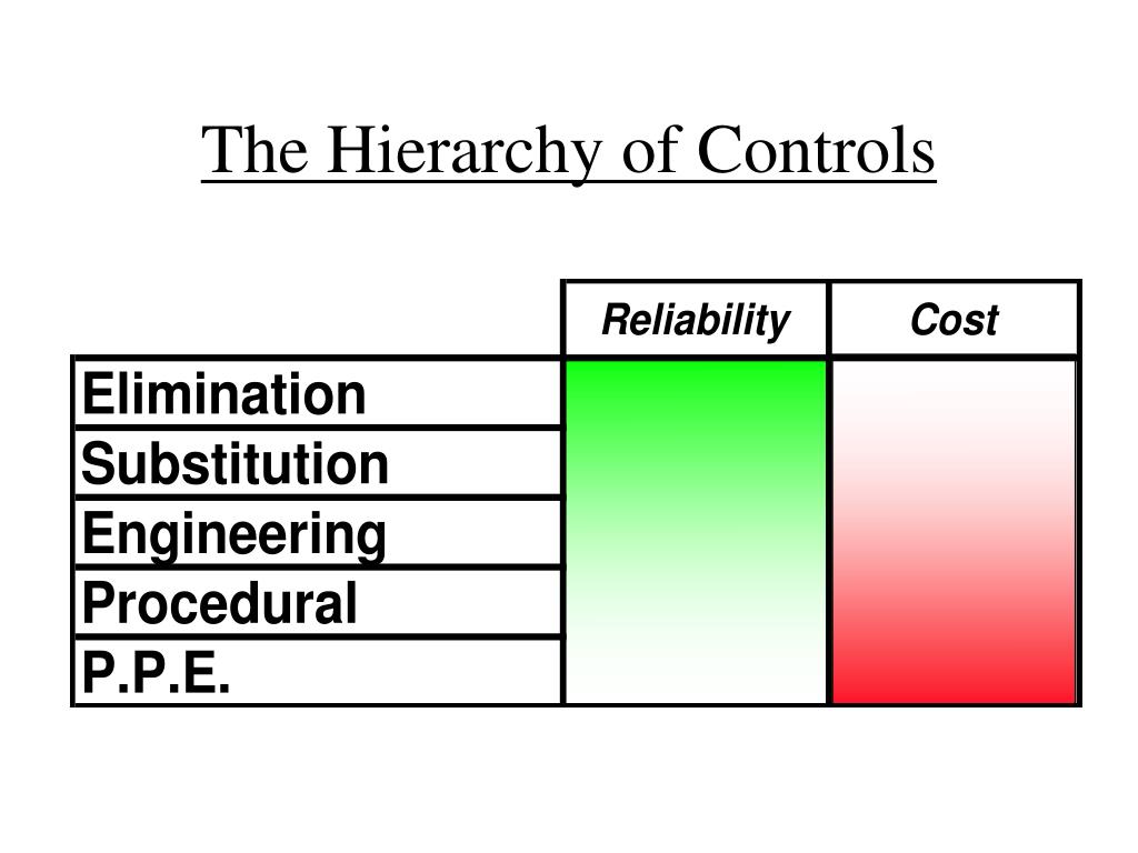 PPT - Occupational Health & Industrial Hygiene Management FFBL – HSE ...