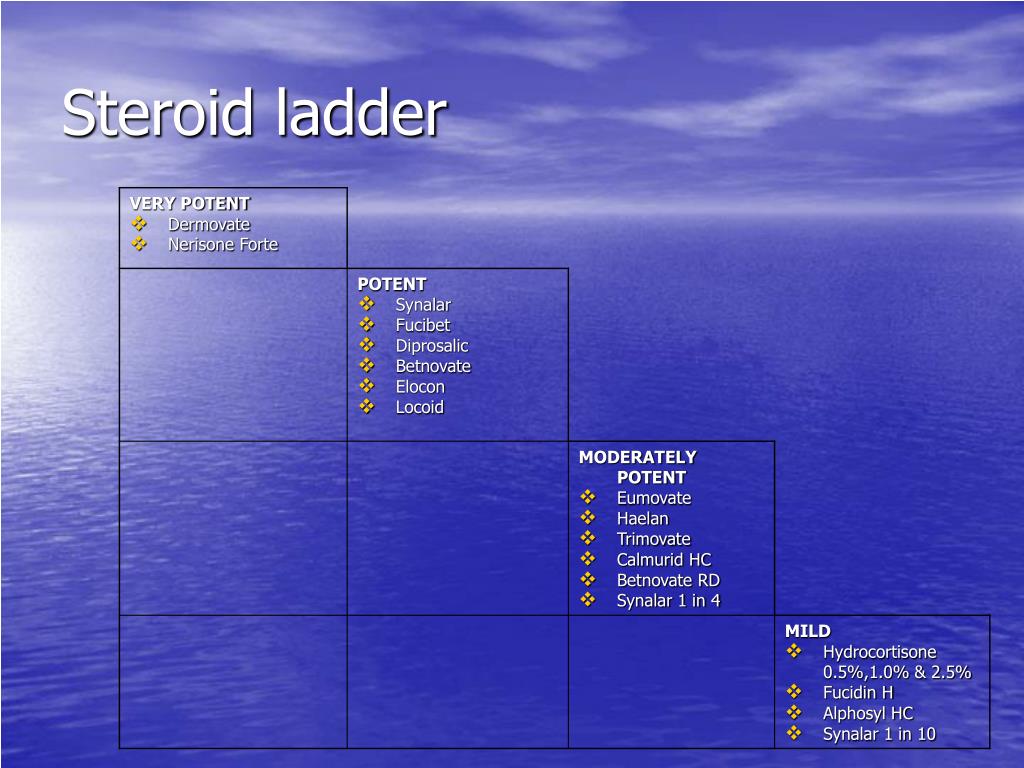 PPT Topical Steroid Therapy PowerPoint Presentation Free Download PPT Topical Steroid Therapy PowerPoint Presentation Free Download