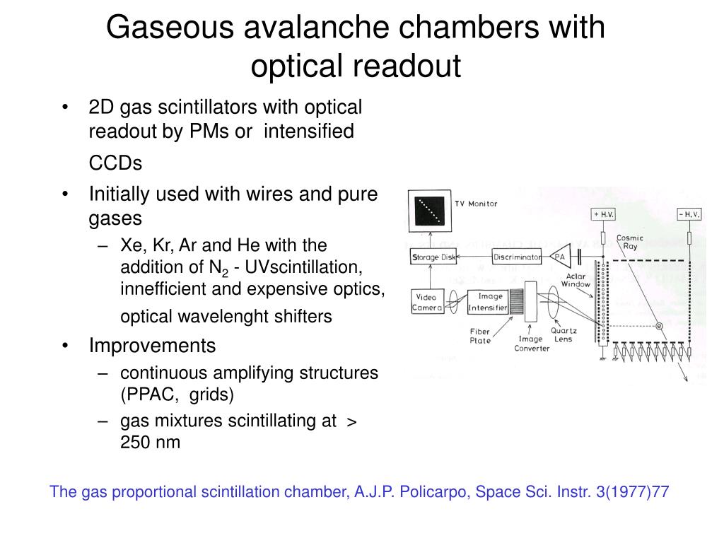 PPT - Imaging chambers in medicine, biology and astrophysics PowerPoint ...