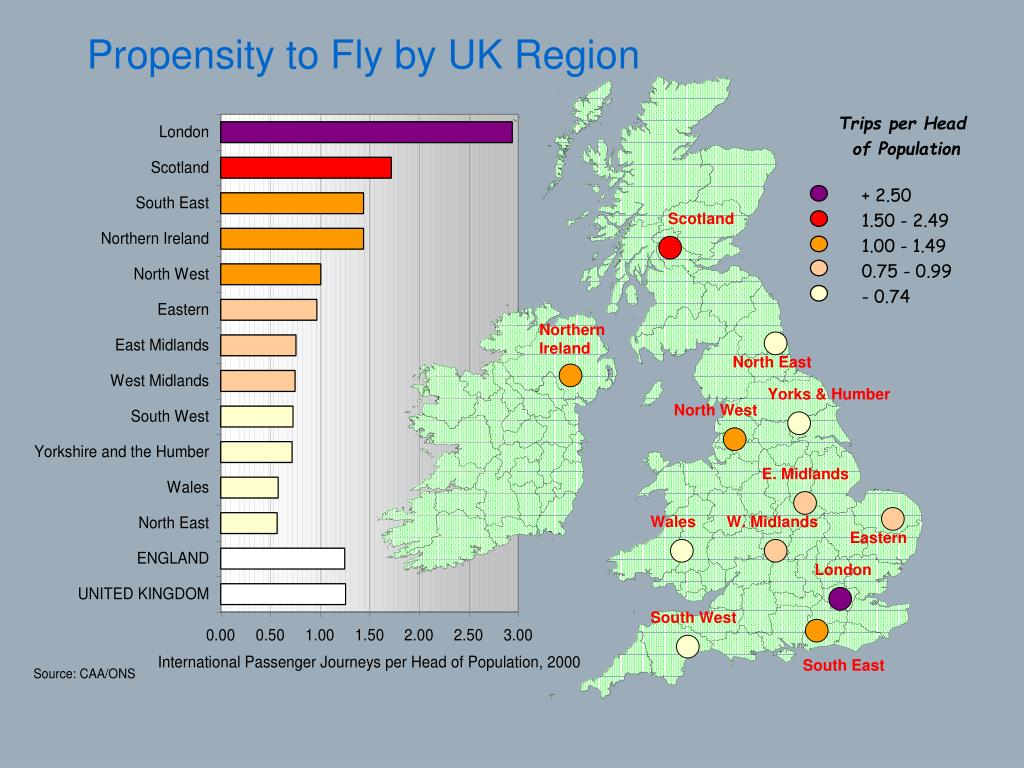 PPT - The Future of Air Transport in the UK PowerPoint Presentation ...