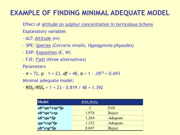 PPT - Lecture 5 Advanced (= Modern) Regression Analysis PowerPoint ...