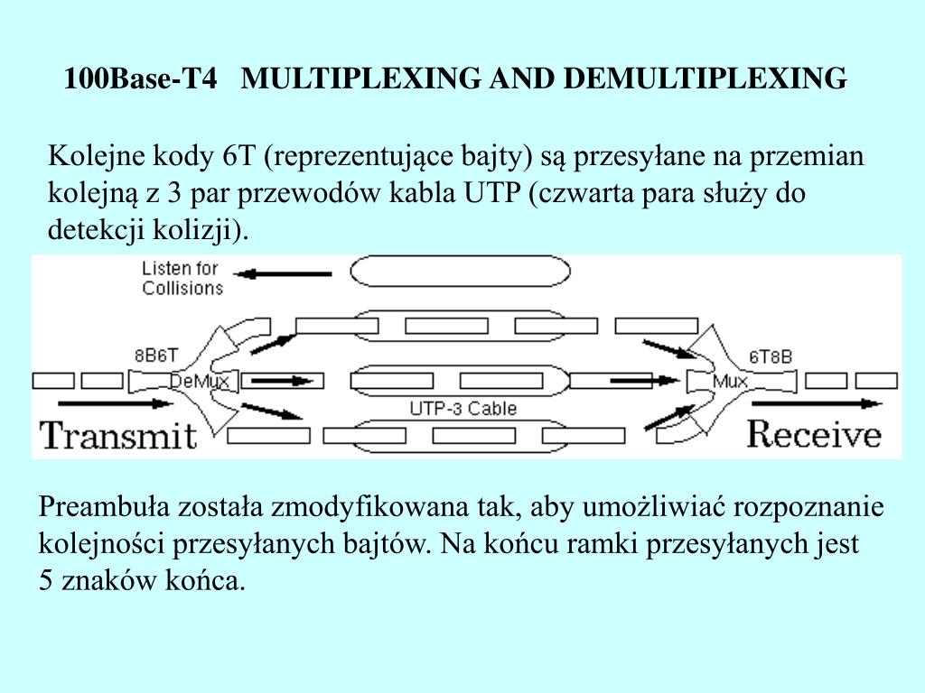 PPT - Cechy IEEE/802.3u (Fast Ethernet): - technologia łącza oparta o ...