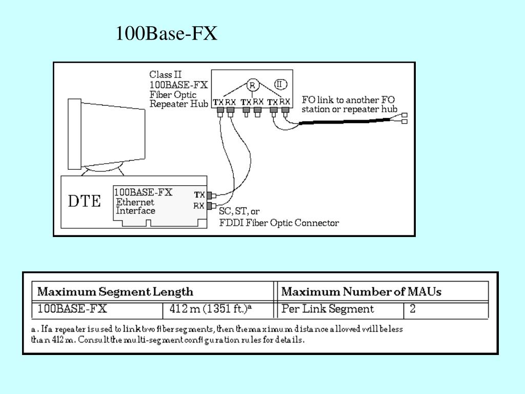 PPT - Cechy IEEE/802.3u (Fast Ethernet): - technologia łącza oparta o ...