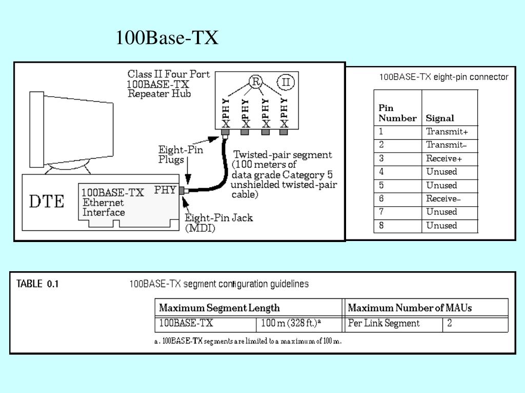 PPT - Cechy IEEE/802.3u (Fast Ethernet): - technologia łącza oparta o ...