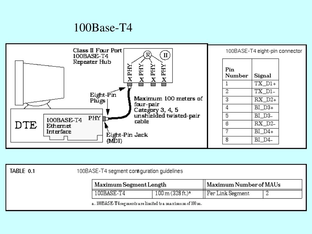 PPT - Cechy IEEE/802.3u (Fast Ethernet): - technologia łącza oparta o ...