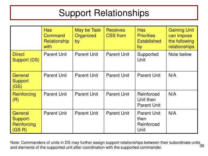 PPT - Brigade Support Battalion CSS Leader Teach PowerPoint ...