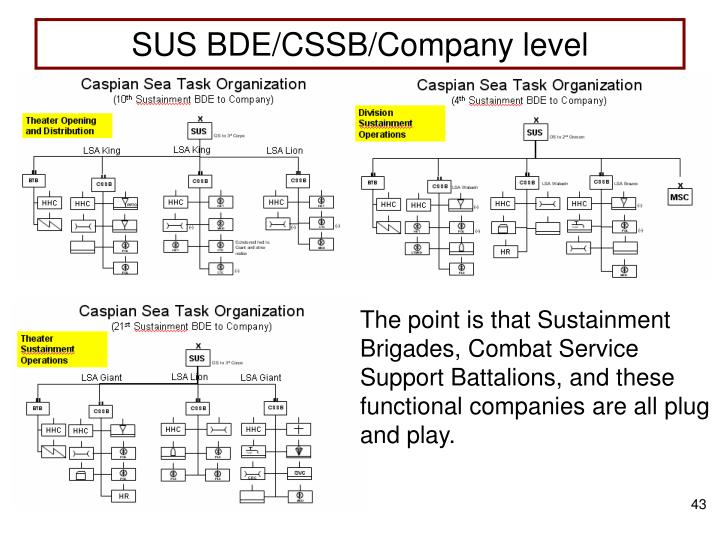 PPT - Brigade Support Battalion CSS Leader Teach PowerPoint ...