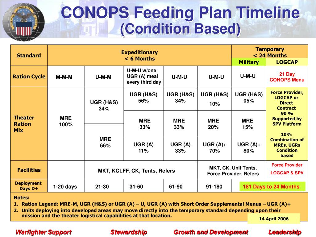 PPT - Defense Supply Center Philadelphia PowerPoint Presentation, free ...