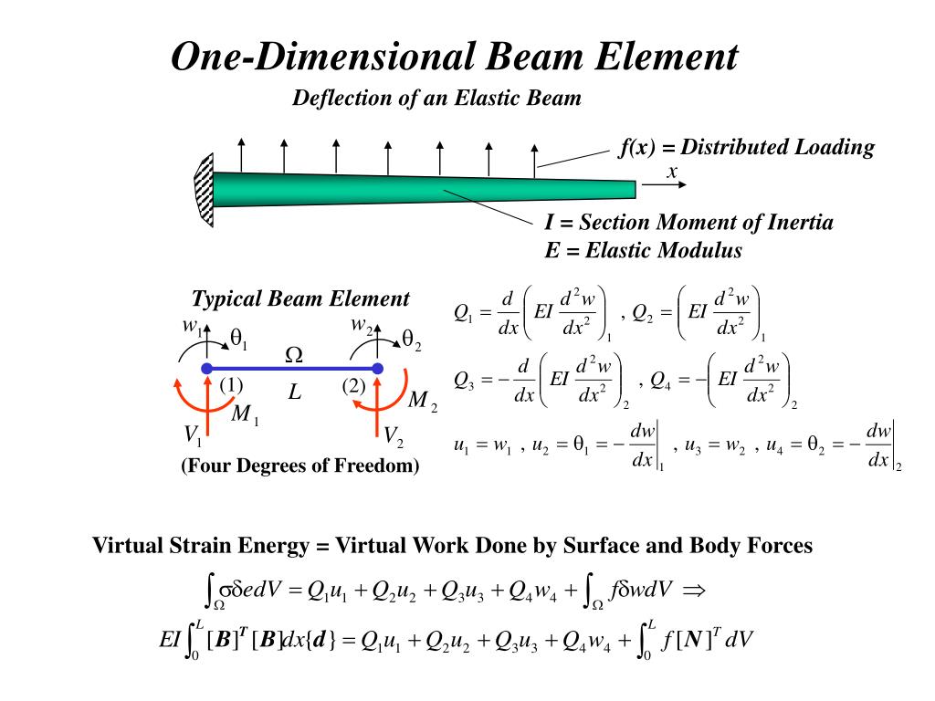 PPT - Introduction to Finite Element Methods PowerPoint Presentation ... PPT - Introduction to Finite Element Methods PowerPoint Presentation ...