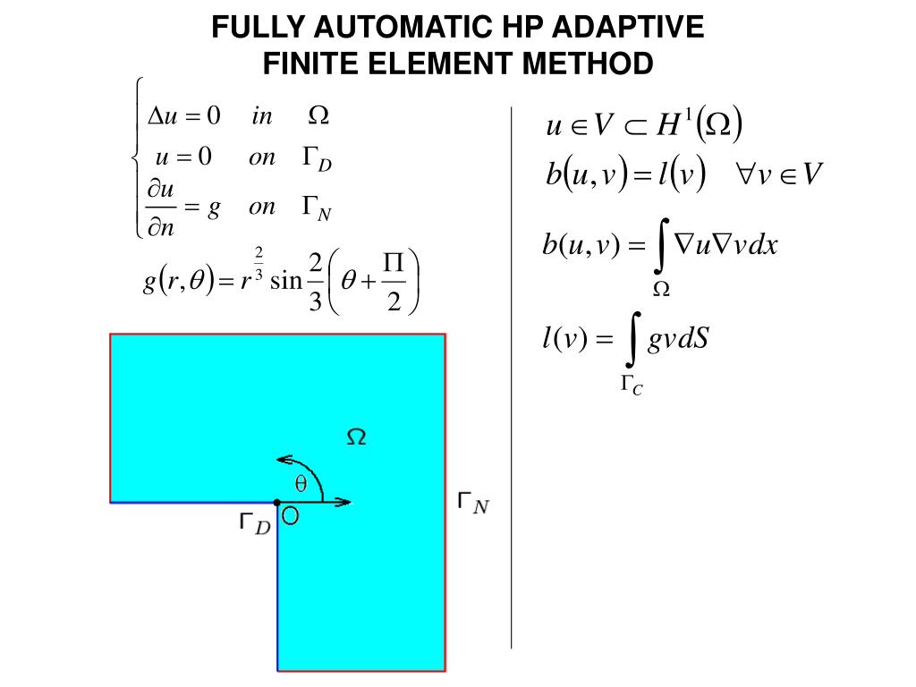 PPT - FULLY AUTOMATIC HP ADAPTIVE FINITE ELEMENT METHOD PowerPoint ... PPT - FULLY AUTOMATIC HP ADAPTIVE FINITE ELEMENT METHOD PowerPoint ...