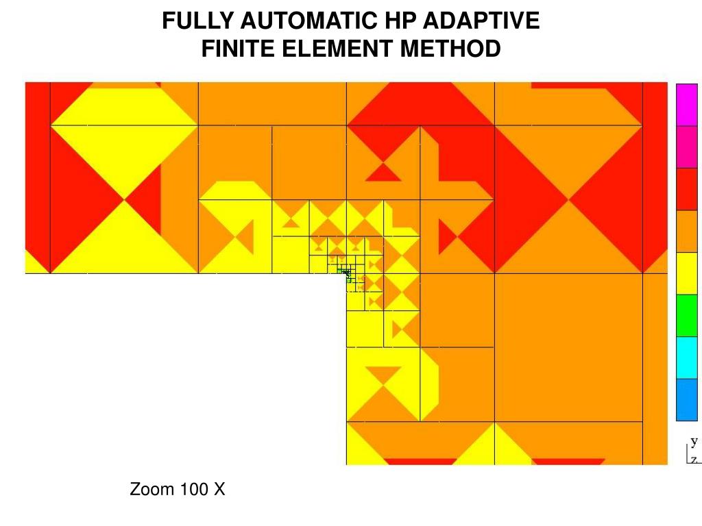 PPT - FULLY AUTOMATIC HP ADAPTIVE FINITE ELEMENT METHOD PowerPoint ... PPT - FULLY AUTOMATIC HP ADAPTIVE FINITE ELEMENT METHOD PowerPoint ...