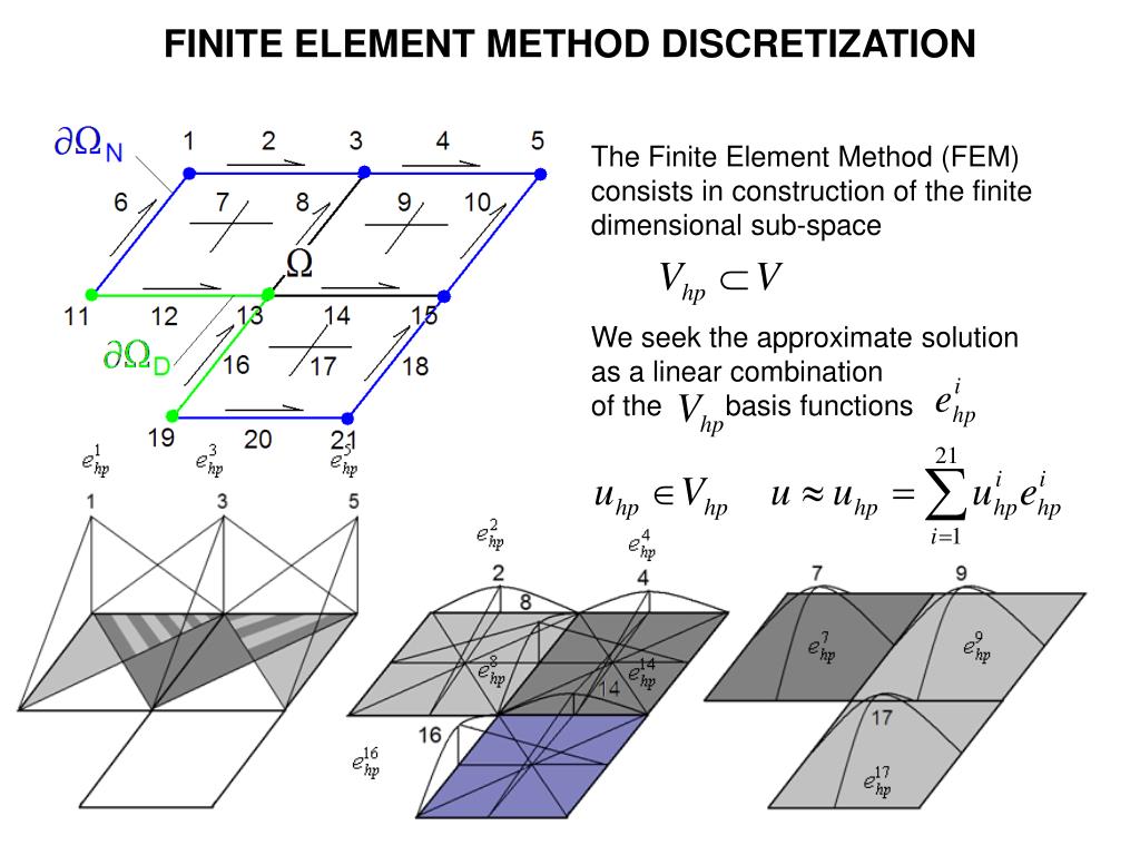 PPT - FULLY AUTOMATIC HP ADAPTIVE FINITE ELEMENT METHOD PowerPoint ... PPT - FULLY AUTOMATIC HP ADAPTIVE FINITE ELEMENT METHOD PowerPoint ...
