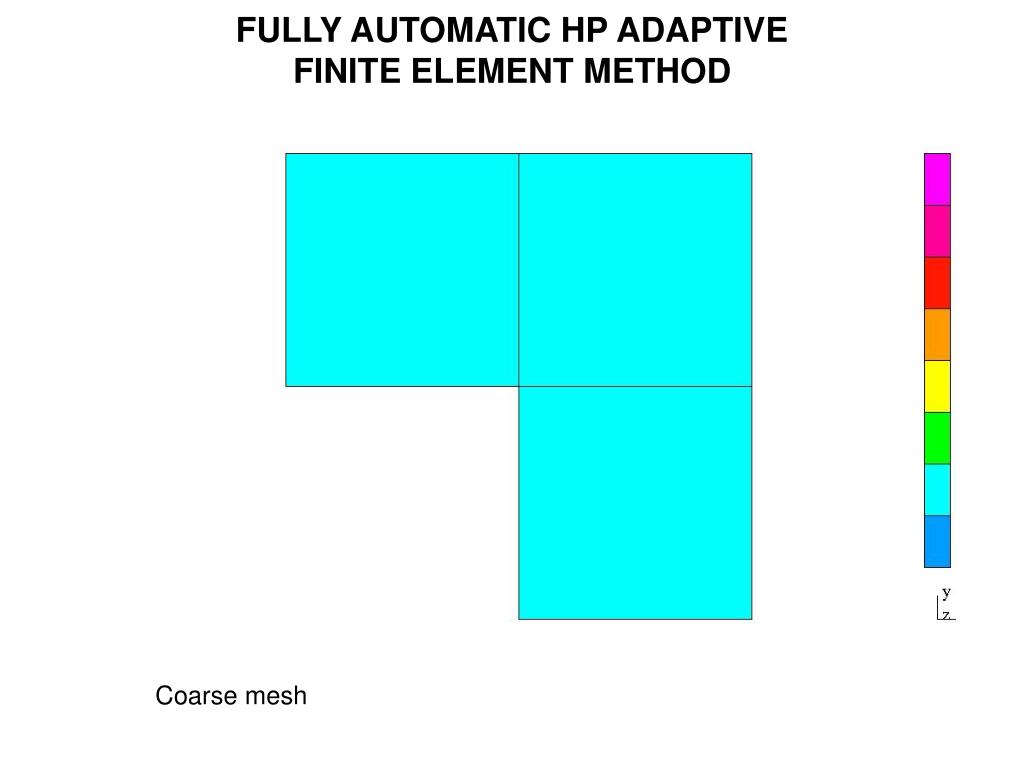 PPT - FULLY AUTOMATIC HP ADAPTIVE FINITE ELEMENT METHOD PowerPoint ... PPT - FULLY AUTOMATIC HP ADAPTIVE FINITE ELEMENT METHOD PowerPoint ...