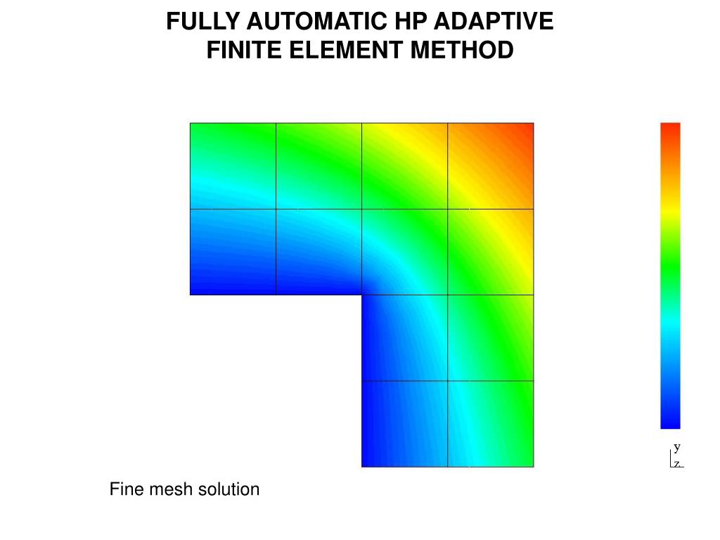 PPT - FULLY AUTOMATIC HP ADAPTIVE FINITE ELEMENT METHOD PowerPoint ... PPT - FULLY AUTOMATIC HP ADAPTIVE FINITE ELEMENT METHOD PowerPoint ...