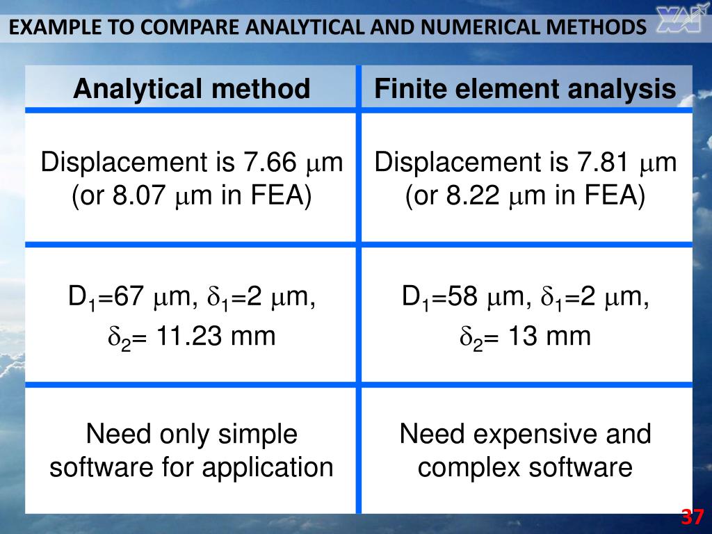 PPT - Lecture #2 Analytical and Numerical Methods of Structural ... PPT - Lecture #2 Analytical and Numerical Methods of Structural ...