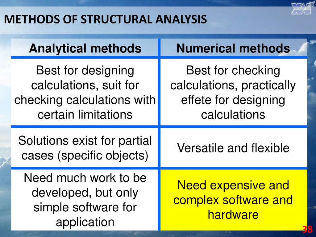 Numerical Analysis Vs Analytical Analysis At Katrina Bates Blog Numerical Analysis Vs Analytical Analysis At Katrina Bates Blog
