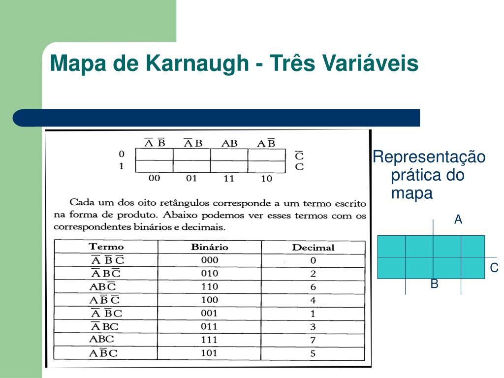 PPT - Simplificação de Expressões Lógicas Mapa de Karnaugh PowerPoint ...