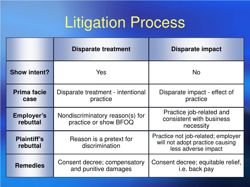 Ppt Disparate Impact Qinglan Bai Powerpoint Presentation Free