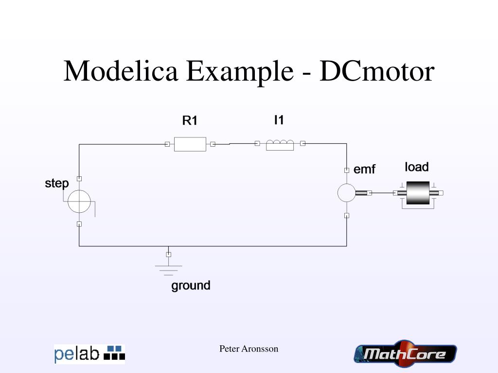 Ppt Automatic Parallelization Of Simulation Code From Equation Based Simulation Languages