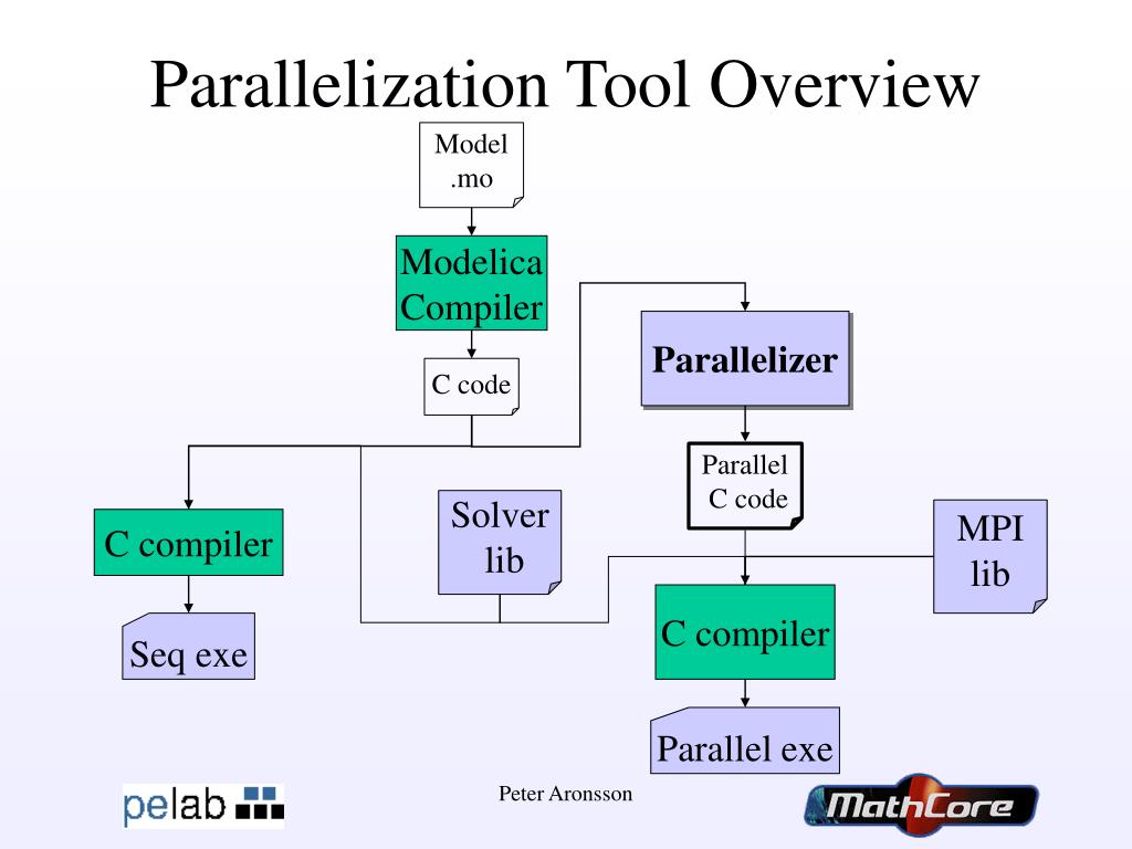 Ppt Automatic Parallelization Of Simulation Code From Equation Based Simulation Languages