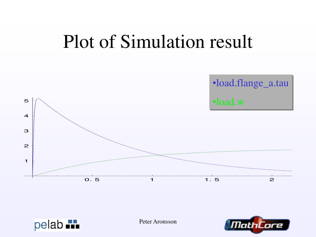 Ppt Automatic Parallelization Of Simulation Code From Equation Based Simulation Languages