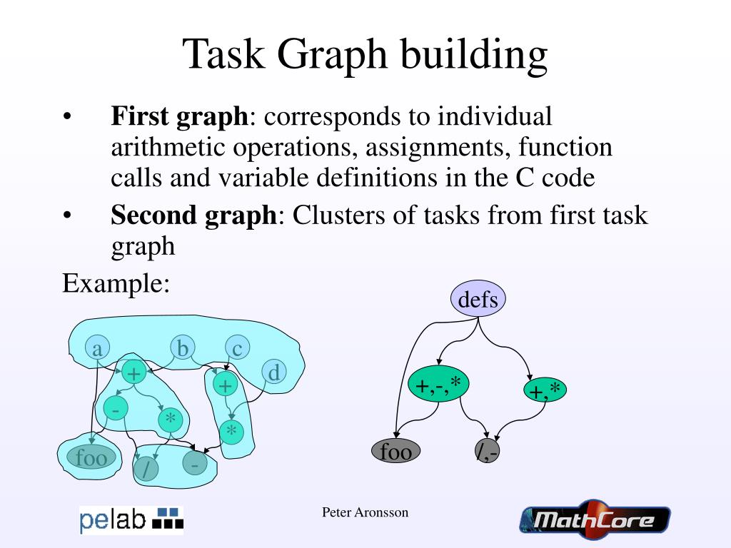 Ppt Automatic Parallelization Of Simulation Code From Equation Based