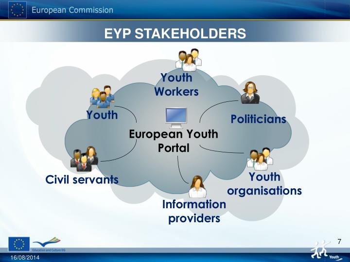PPT - A NEW EUROPEAN YOUTH PORTAL FOR A NEW GENERATION PowerPoint ...