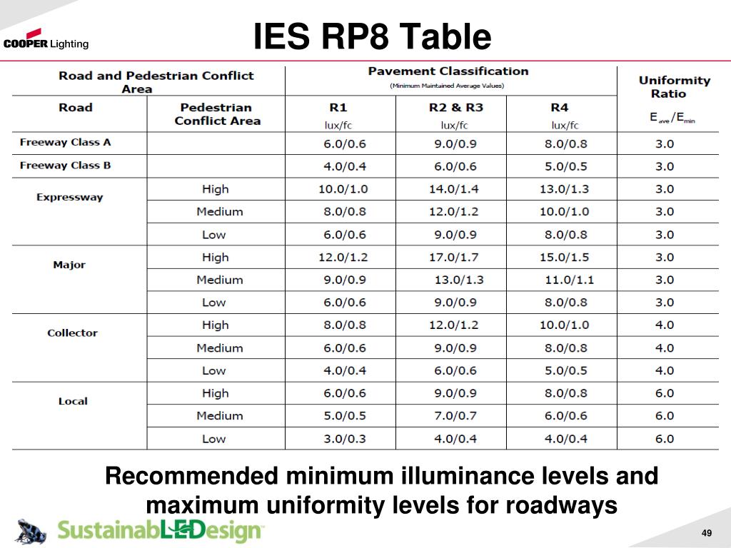 Ies Roadway Lighting Standards | Shelly Lighting Ies Roadway Lighting Standards | Shelly Lighting