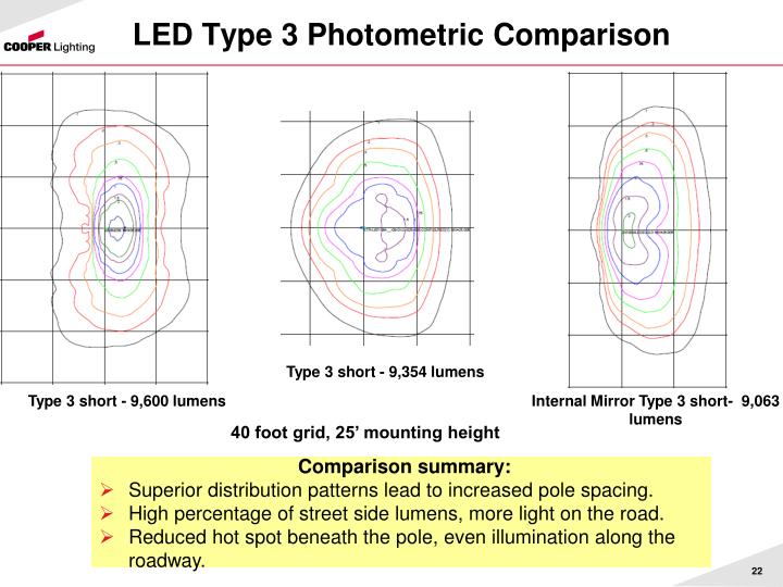 PPT - Shining the Light on LEDs PowerPoint Presentation - ID:3302849