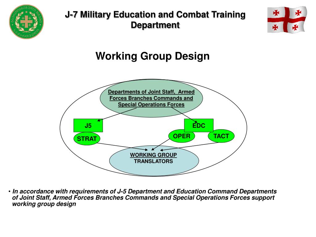 PPT - Joint Staff of Georgian Armed Forces J-7 Military Education and ...