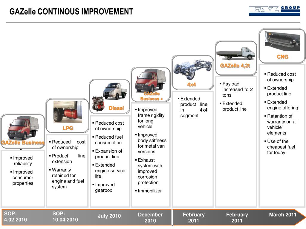 PPT - Continue leadership positions on the commercial vehicle market ...